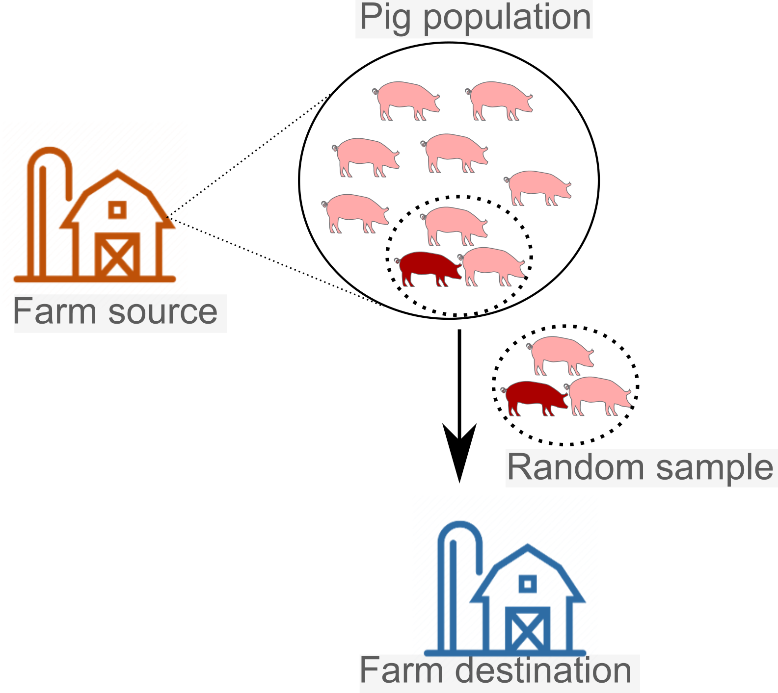 Publications - Machado lab