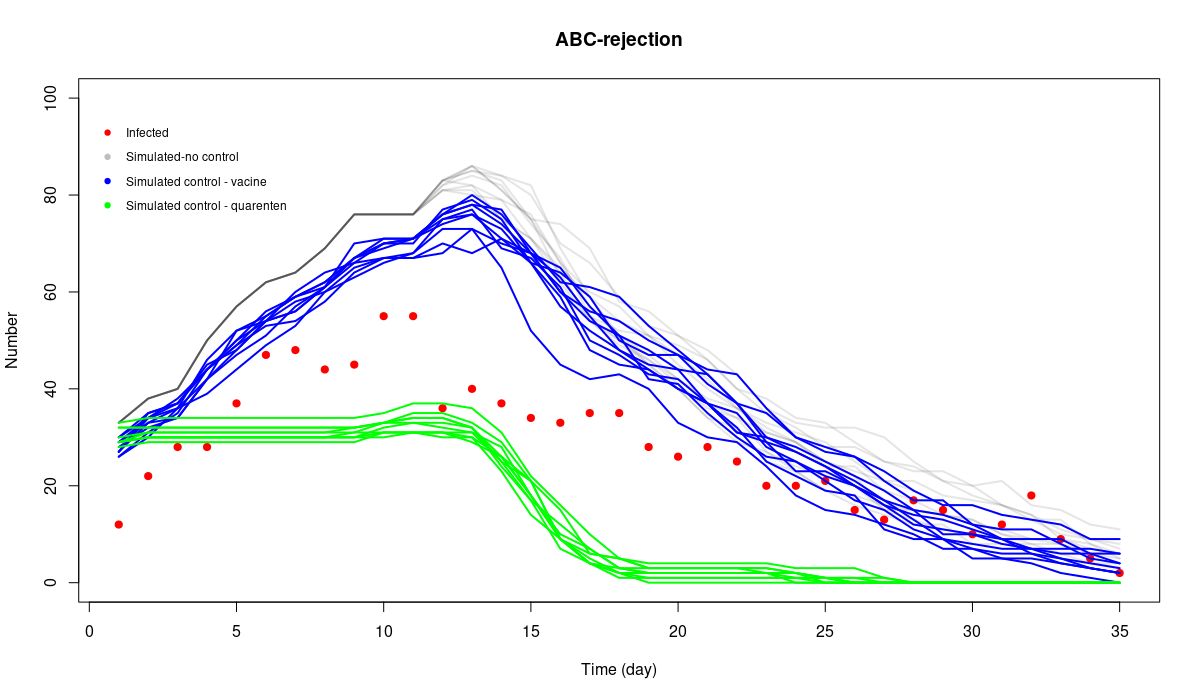 The Machado lab - Machado lab