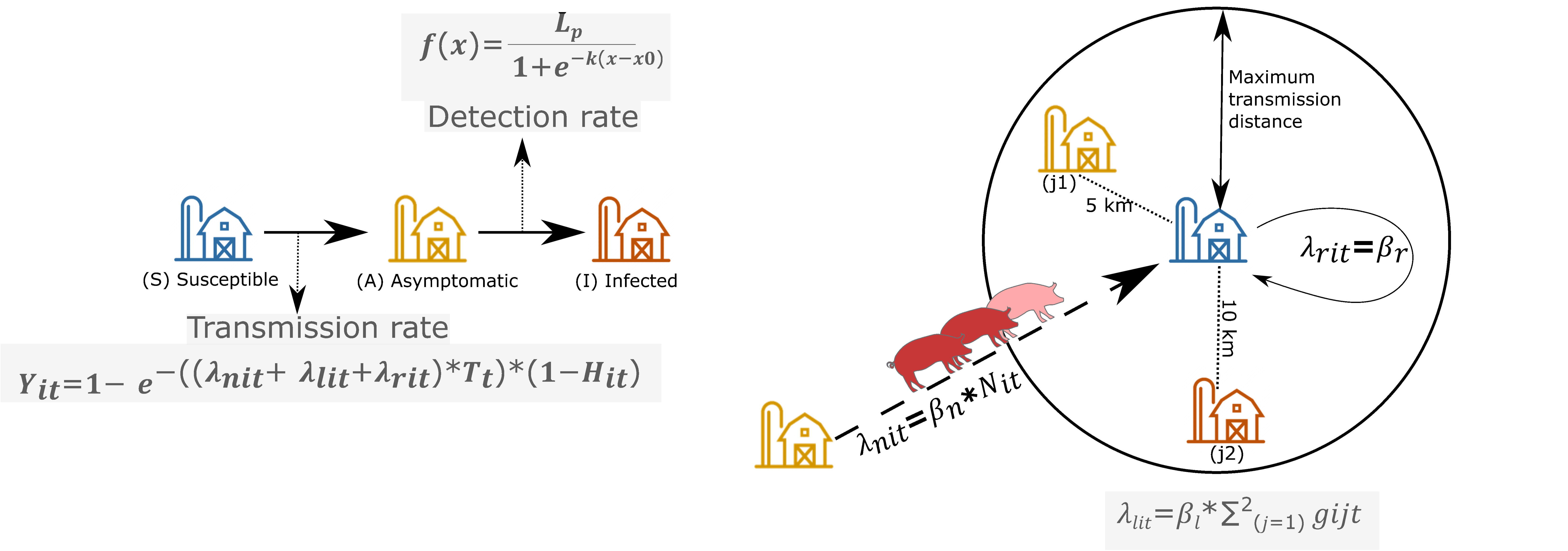 Research - Machado lab